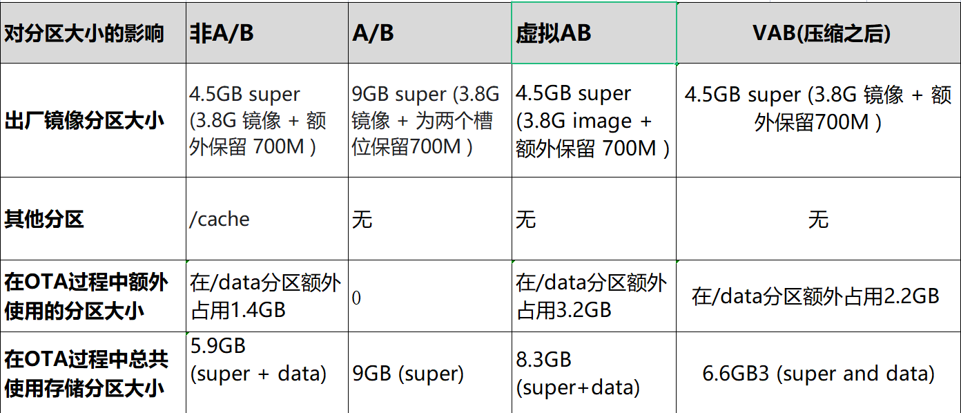 Android 分区详解 - Uotan Wiki · 刷机百科