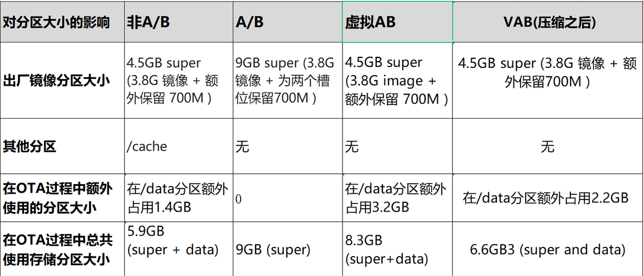 Android 分区详解 - Uotan Wiki · 刷机百科